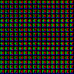 An Overview of 8x16 Sprite Mode for the NES - Development / Questions ...